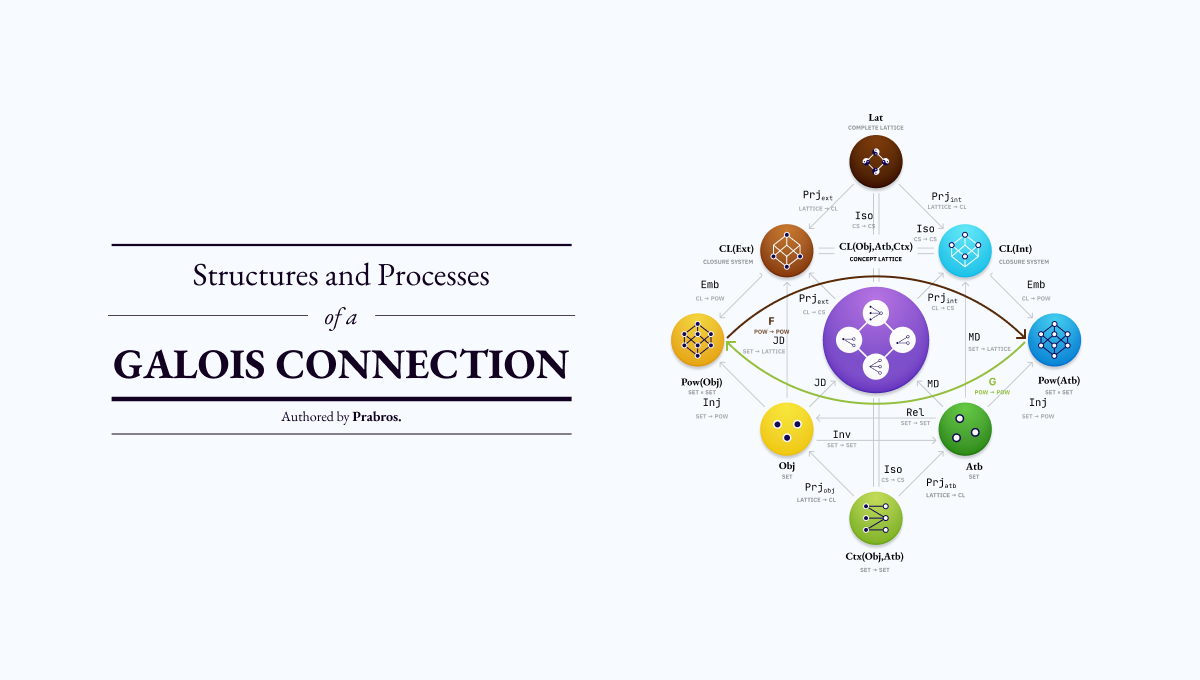 PatternAtlas: Structures and Processes of a Galois Connection