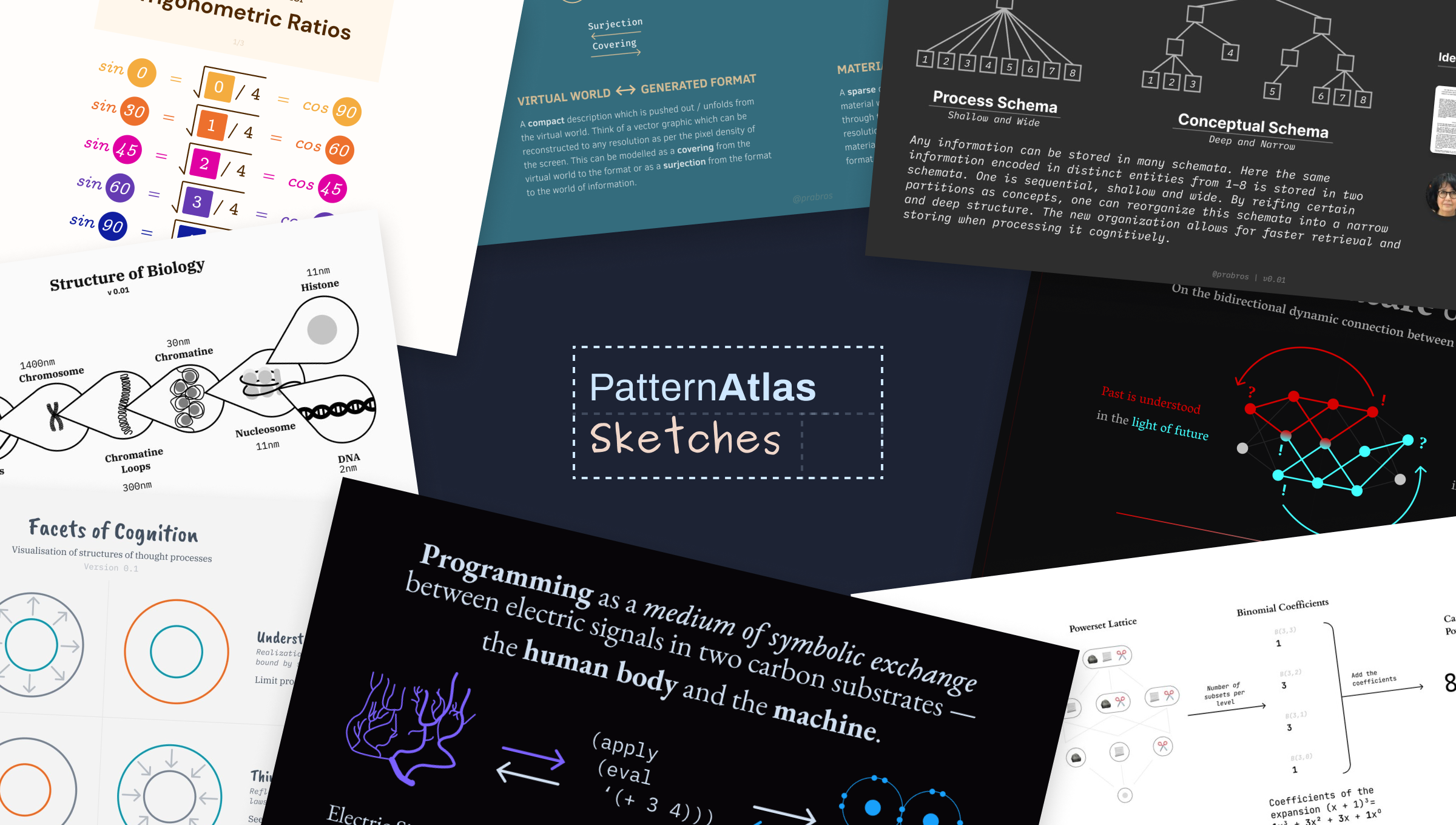 PatternAtlas Sketches: A curation of bite sized visual sketches on ...